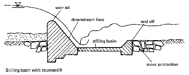 Génie Hydro | Consulting en Ressources Hydriques